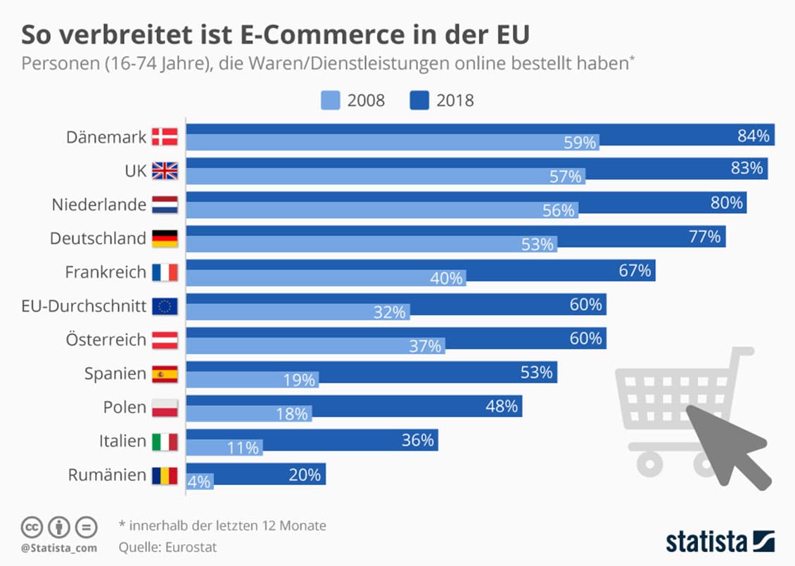 Versand nach Frankreich I Alle Infos für Onlinehändler 2022!