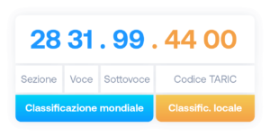 HS Code: Cos'è e Come Usarlo per Spedizioni Internazionali | Sendcloud