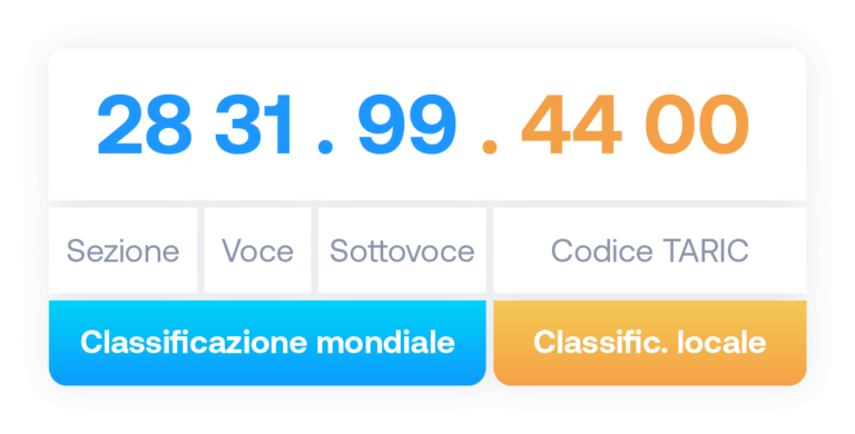 HS Code: Cos'è e Come Usarlo per Spedizioni Internazionali | Sendcloud