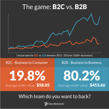 7 Differences Between B2B & B2C Ecommerce You Should Know