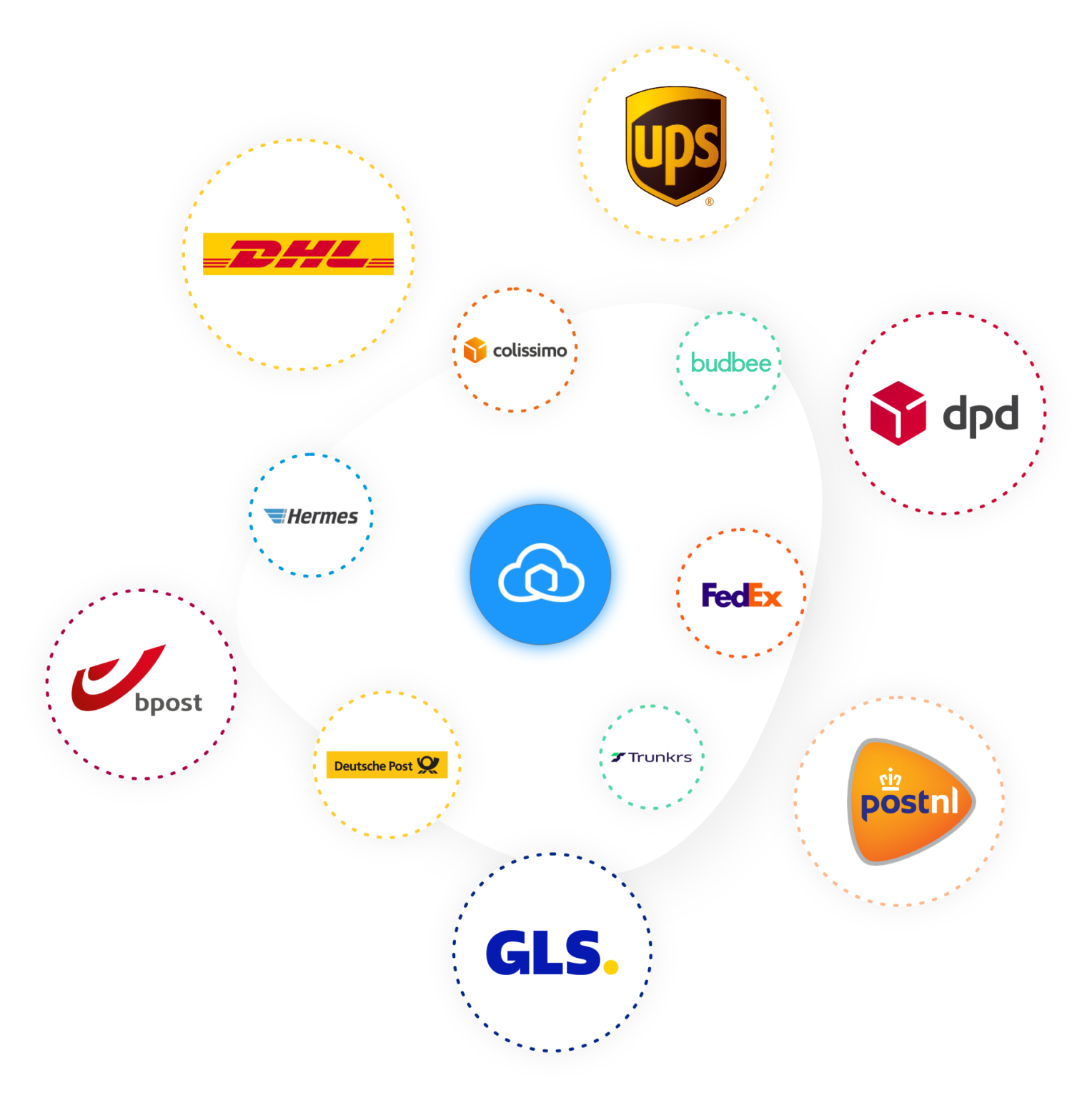 Sendcloud | Europe's Number 1 Shipping Platform for E-Commerce