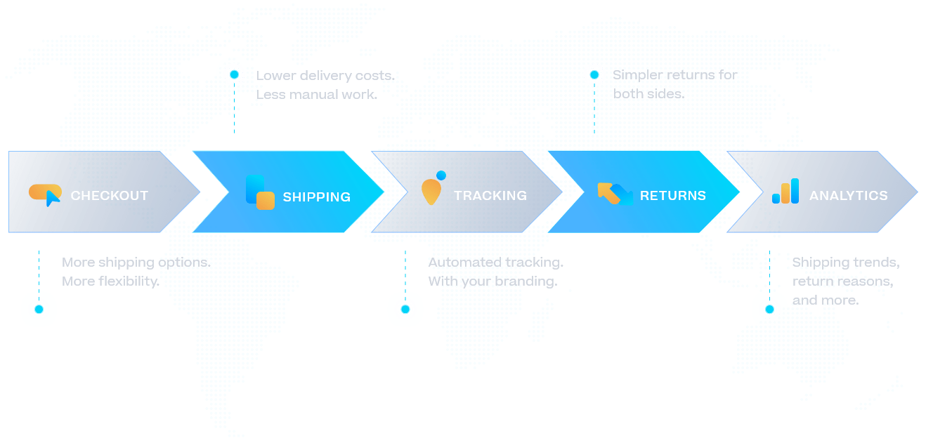 Sendcloud for Marketplaces | Simplify shipping for buyers and sellers