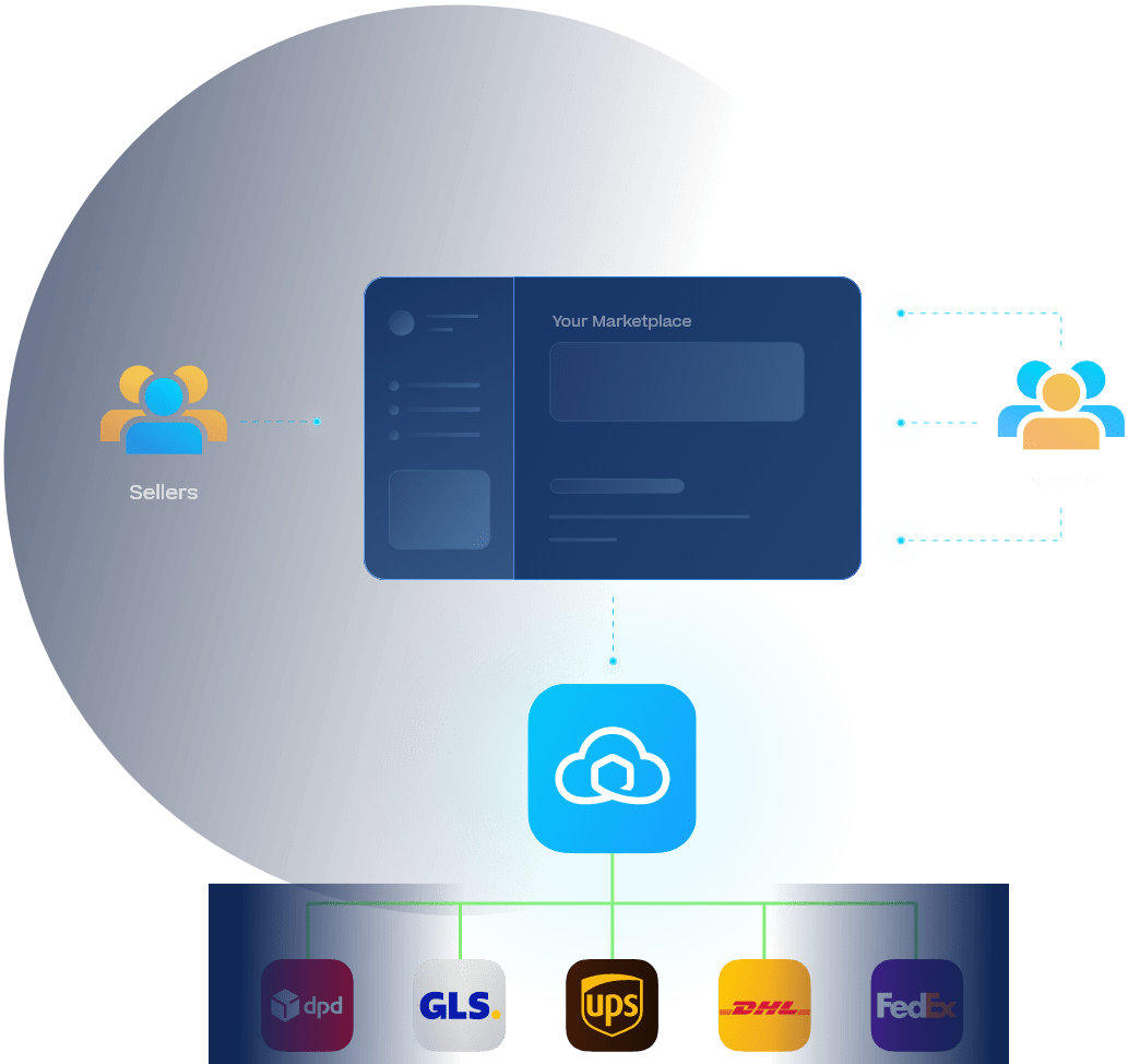 Sendcloud for Marketplaces | Simplify shipping for buyers and sellers