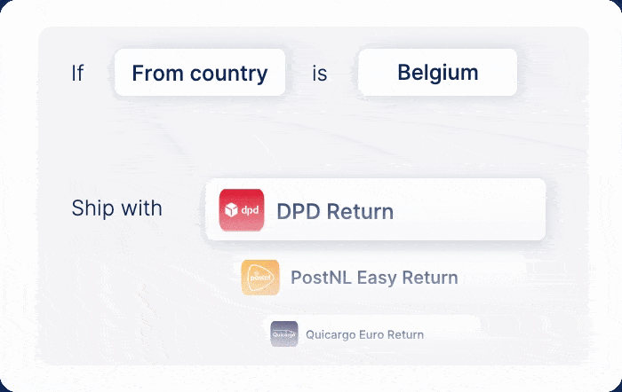 Boost retention with a customer-friendly returns process | Sendcloud