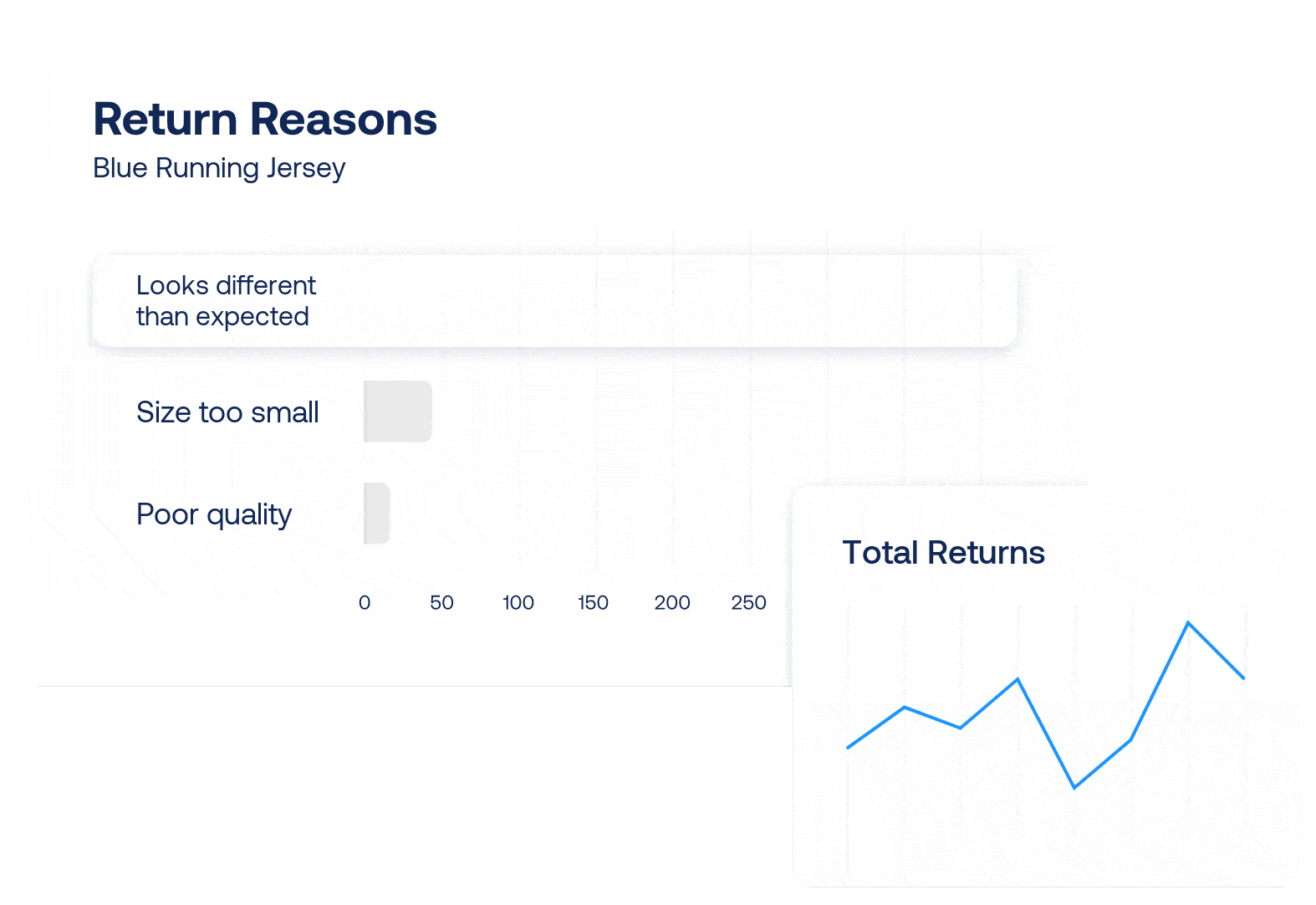 Hassle-Free Global Returns for Fashion Retailers | Sendcloud