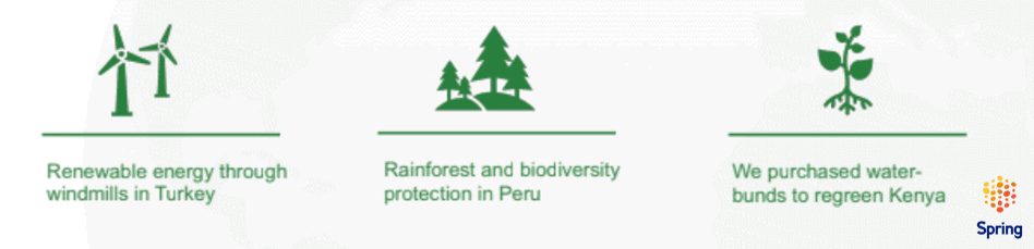 Spring GDS: Easy access to international distribution networks