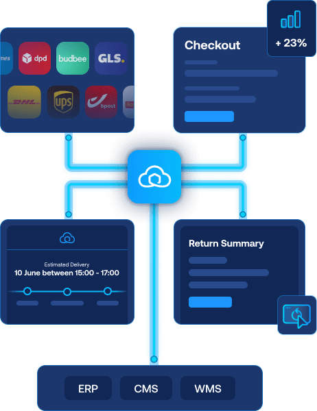 Sendcloud Enterprise | Turn Shipping into Your Competitive Edge