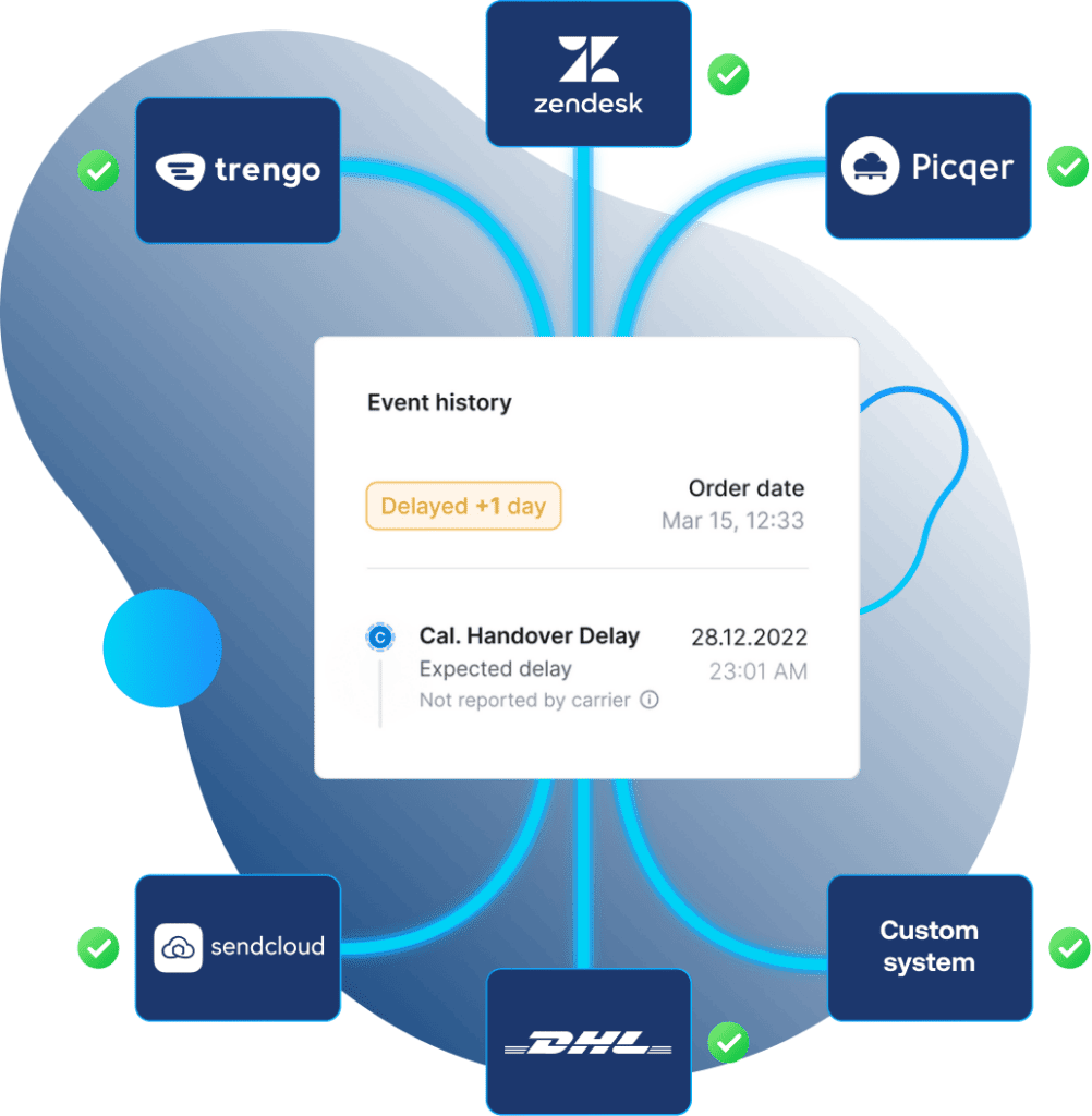 Inteligencia Artificial para envíos e-commerce | Tracey de Sendcloud