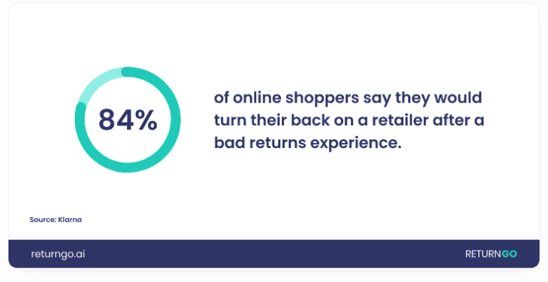 The surprising role of returns in the post-purchase experience | Sendcloud