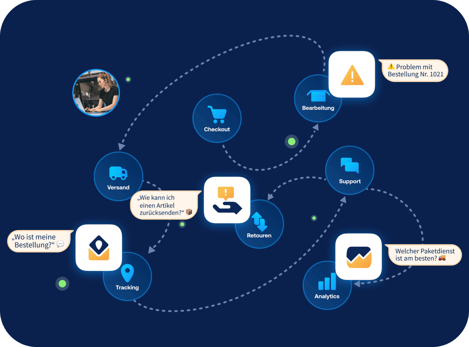 Connected Shipping: 6 Tools für einen optimalen Versand | Sendcloud