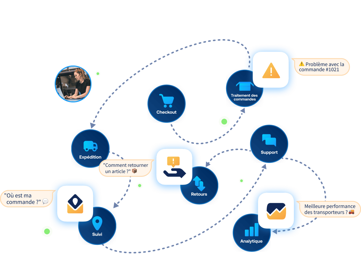 Connected Shipping | Sendcloud
