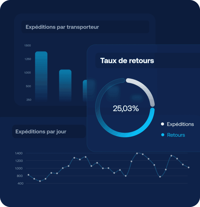 Sendcloud pour les entreprises